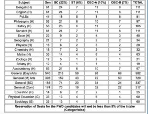 Kalna College Admission 2021 & Merit List Download - Honours and Pass ...